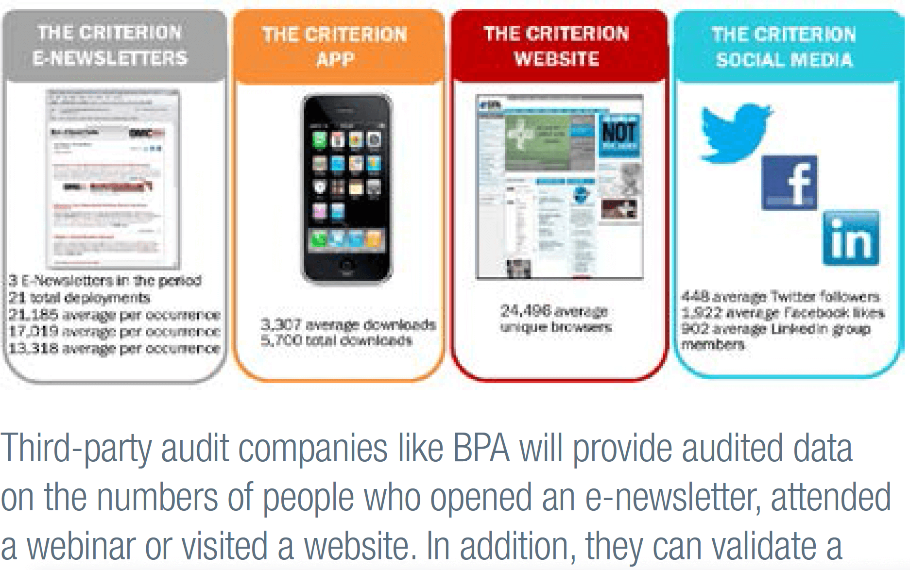 What Are Advertisers Buying? - Accountability Information Management