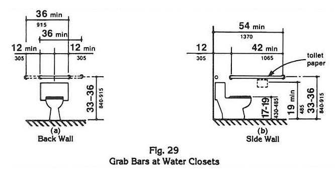 Examining ADA Restroom Requirements: The foundation for accessible ...