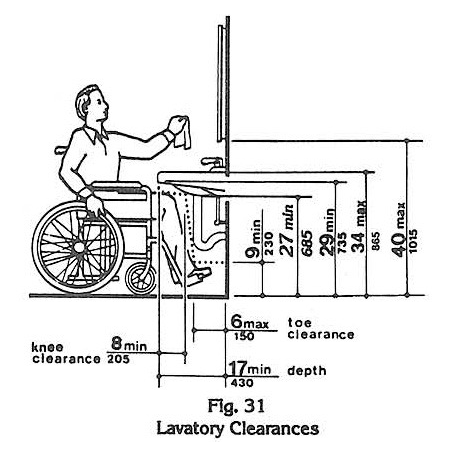 Examining ADA Restroom Requirements: The foundation for accessible ...