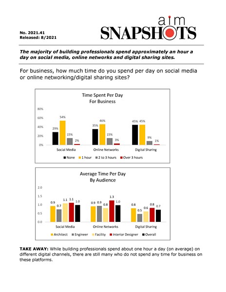 For Business How Much Time Do You Spend Per Day On Social Media Or For Business How Much Time Do You Spend Per Day On Social Media Or