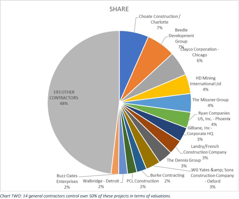 Working with General Contractorsin the Industrial Construction Market ...