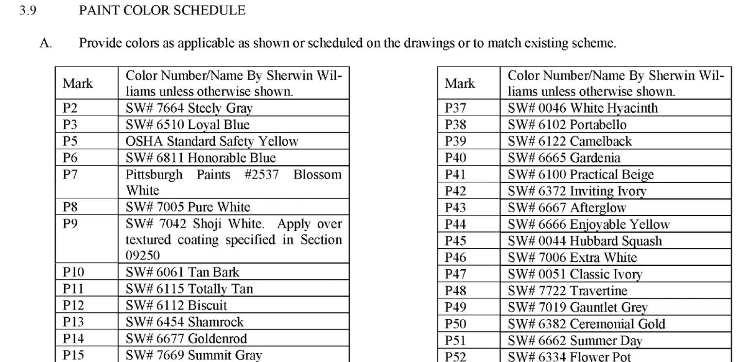 Using Specification Analysis to Create a Marketing Strategy for Paint ...