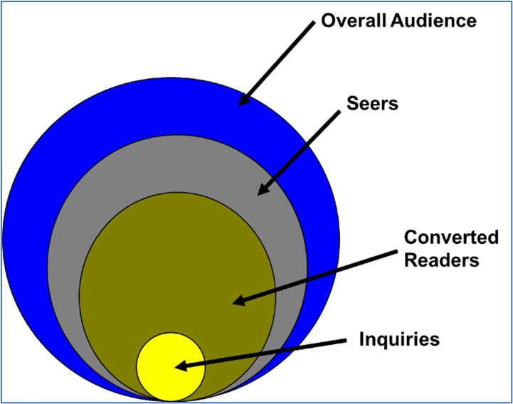 Audience & Ad Readership Studies - Accountability Information Management